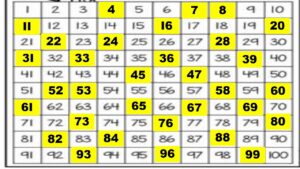 Nombor Gubahan | Cara Mengenal Pasti Mereka