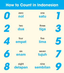 Nombor Indonesia Nombor & Ordinal Di Indonesia