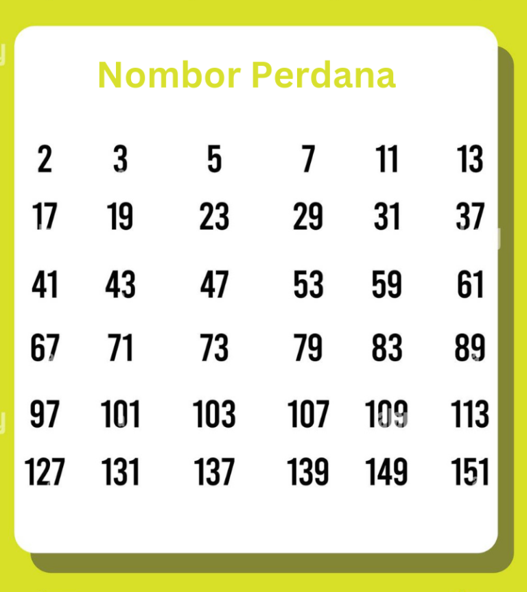 Nombor Perdana 1 hingga 100 | Maksud Nombor Perdana